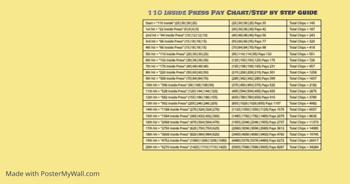 Copy of 110 Inside Press Pay Chart/Step by step guide | PosterMyWall