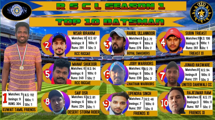 Copy of Copy of cricket scorecard | PosterMyWall
