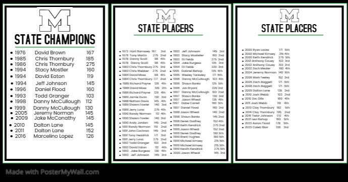 memory wall | PosterMyWall