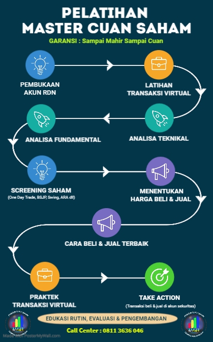 Copy of Salinan Salinan Infographic Design Template | PosterMyWall