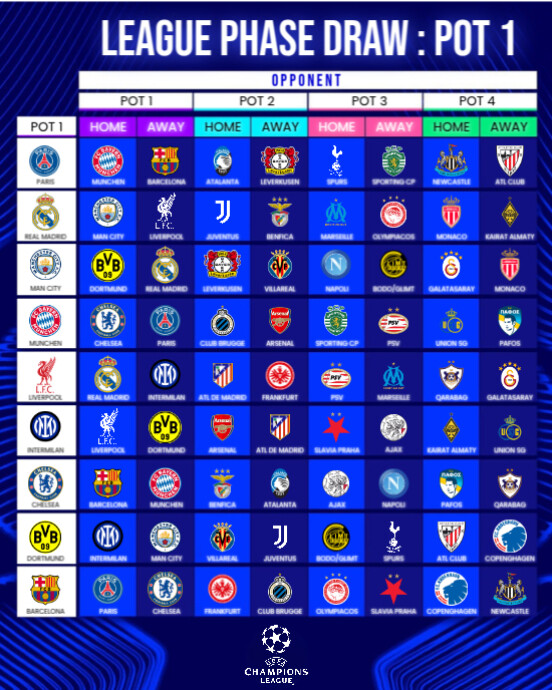 Modèle CHAMPIONS League phase draw 2025/2026 | PosterMyWall