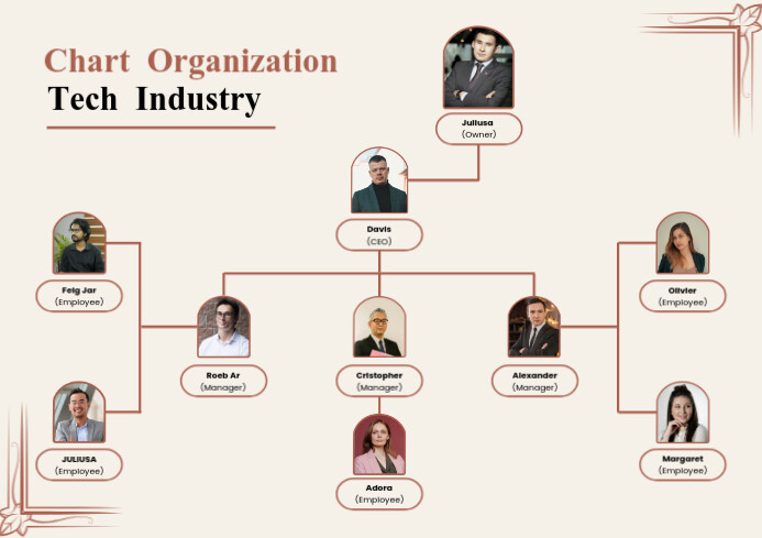 Classic Tech Industry Organization Chart A4 Landscape Template ...