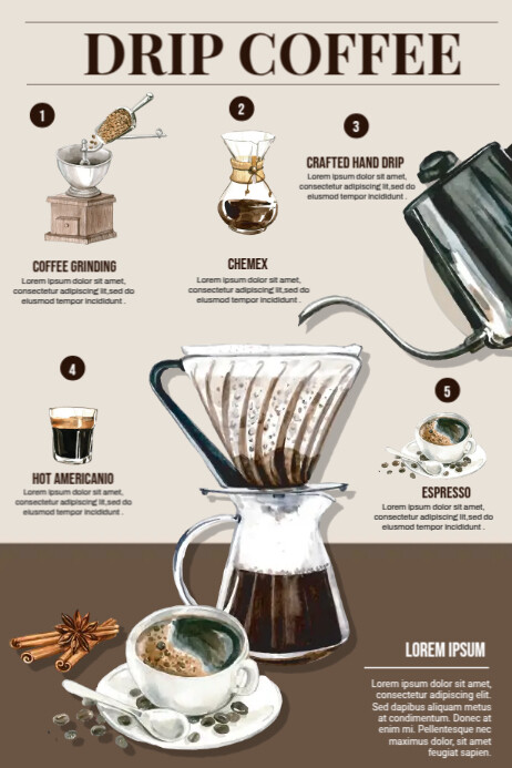 Coffee Guide Template | PosterMyWall