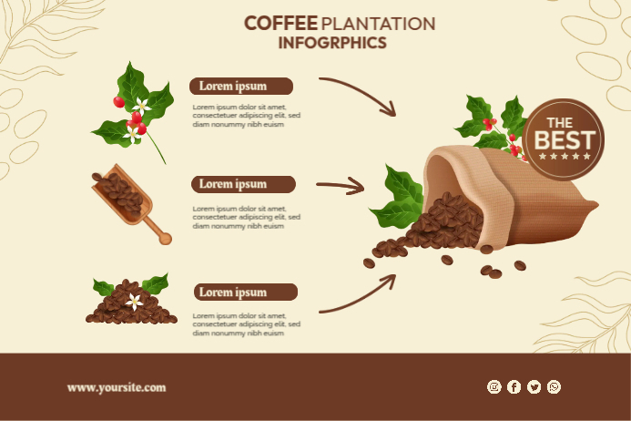 Coffee Plantation Infographics Template | PosterMyWall