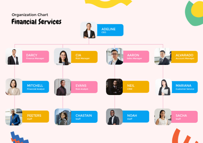 Colorful Financial Service Organization Chart With Image (A4 Landscape ...