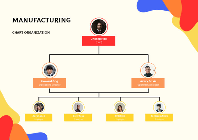 Plantilla de Colorful Manufacturing Organization Hierarchy Structure ...
