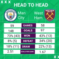 head to head template
