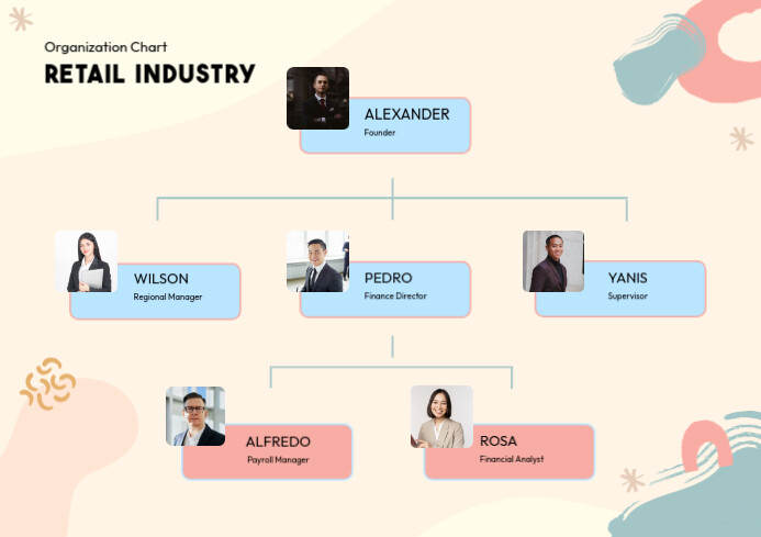 Copy of Colorful Pastel Organization Chart Retail Industry Template (A4 ...