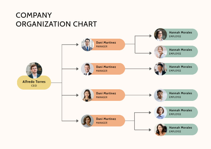 Copy of Company Sideways Structure Organizational Cha | PosterMyWall