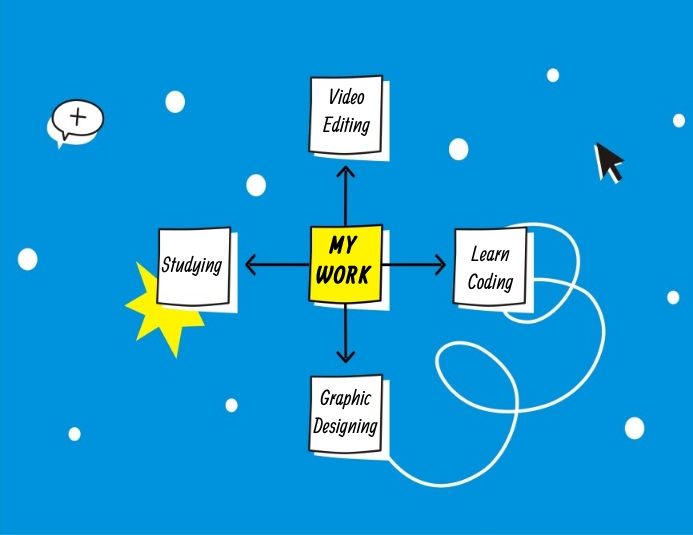 Concept Map Templat | PosterMyWall