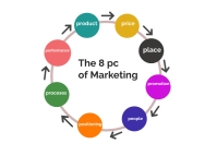 Concept map poster Template | PosterMyWall