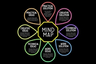 AI Concept Map Template | PosterMyWall