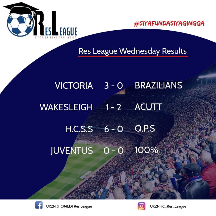 Copy of Copy of Res League Weekly Results Template | PosterMyWall