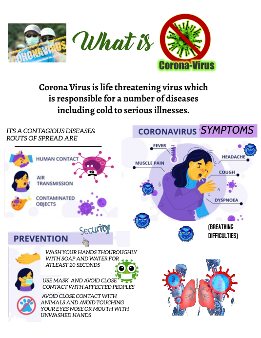 CORONA VIRUS P0STER Template | PosterMyWall