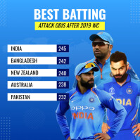 Cricket match template | PosterMyWall