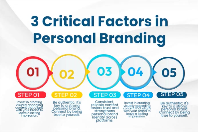 Critical Factors of Personal Branding Template | PosterMyWall