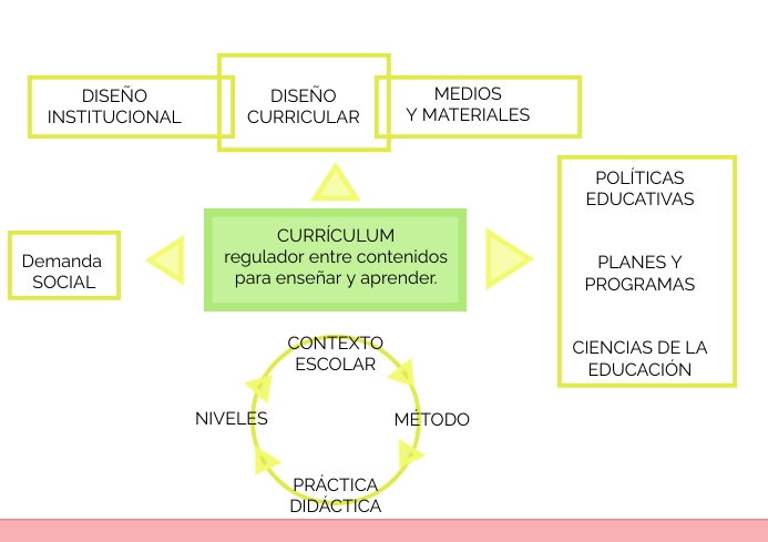 Copy of Currículum | PosterMyWall