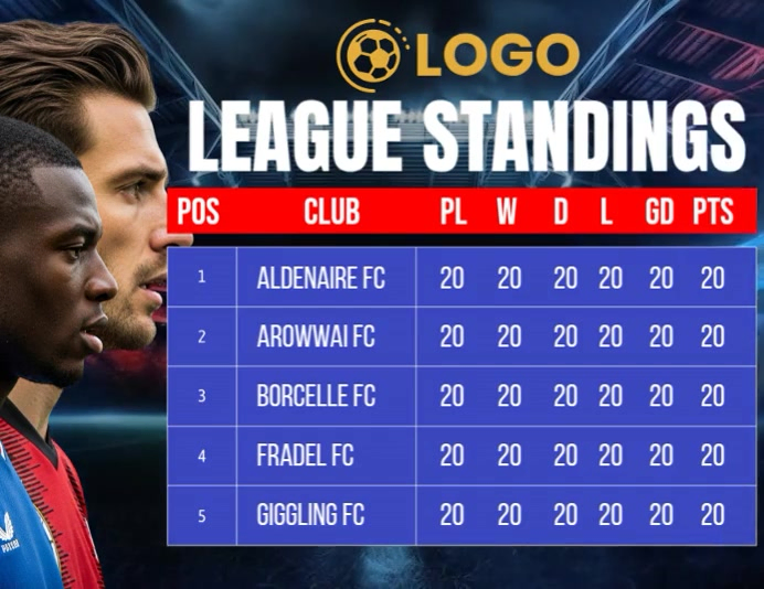 Current League Standings Template | PosterMyWall