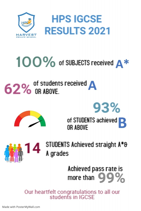 HPS 2021 IGCSE RESULTS | PosterMyWall