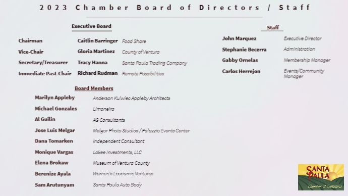 2023 Board of Directors | PosterMyWall