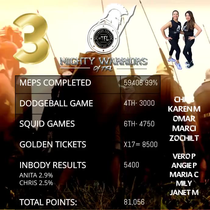 Copy of 1.MIGHTY WARRIROS FINAL | PosterMyWall