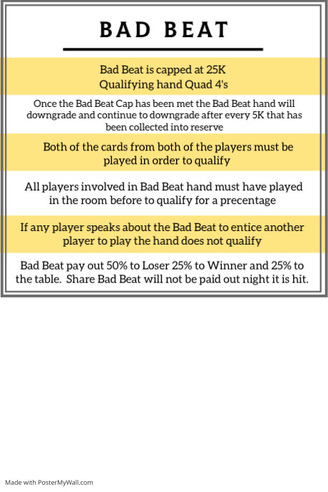 11 Rules For Eating Poster Template | PosterMyWall