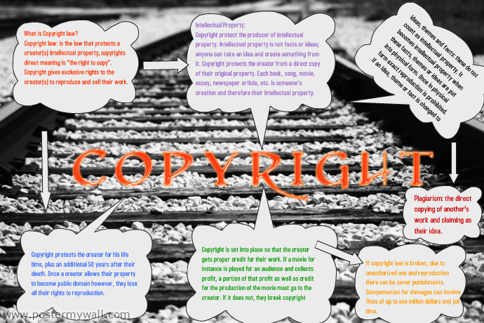 Copy of Copyright Law | PosterMyWall