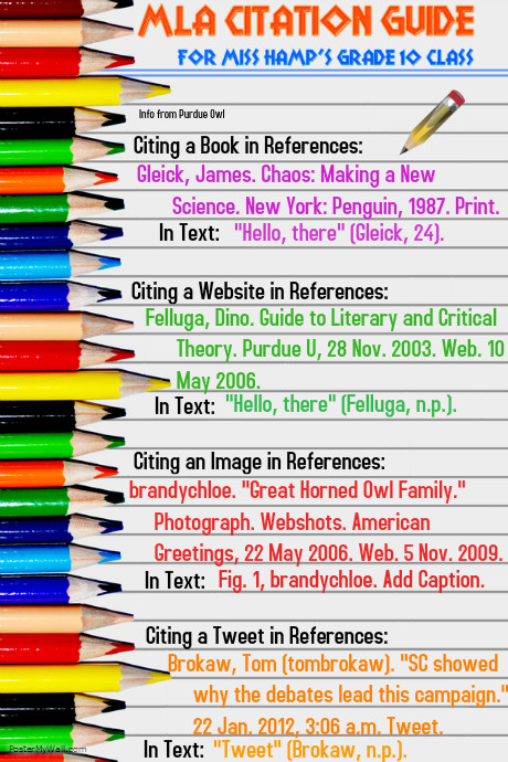 Citation Guide | PosterMyWall