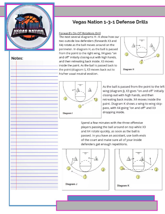 Forward's On-Off Rotations Drill | PosterMyWall
