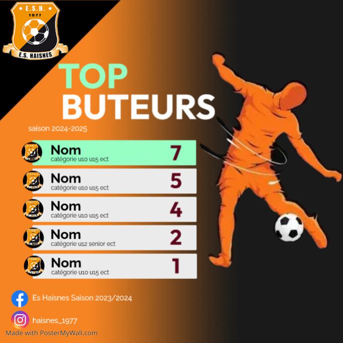 Football World Cup Top Scorers List | PosterMyWall