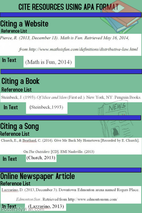 Resource Citing | PosterMyWall