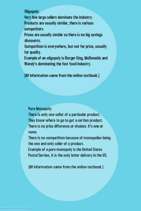 Market Structures | PosterMyWall