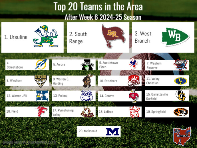 Copy of Football Rankings | PosterMyWall