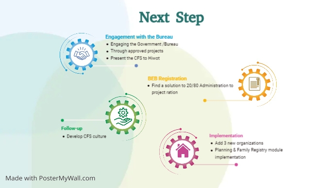 BEB Monthly Report Next Step | PosterMyWall