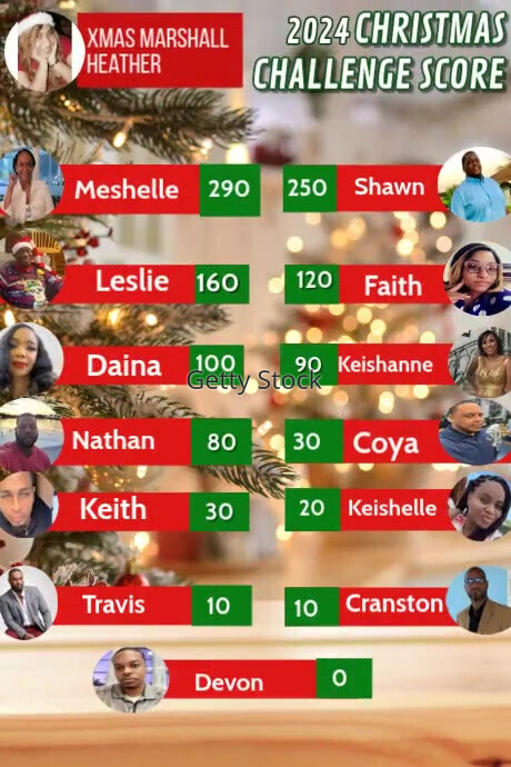 Christmas Score Board | PosterMyWall