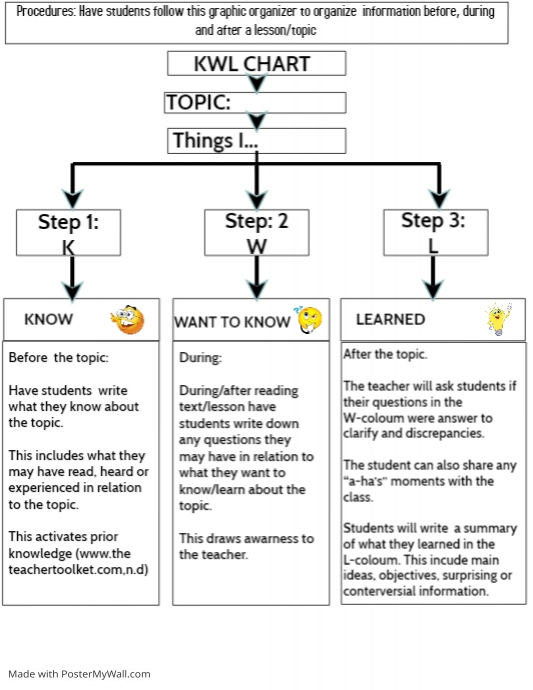 A New Design | PosterMyWall