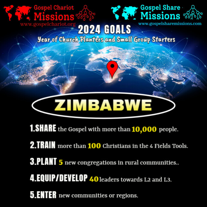 ZIMBABWE 2024 GOALS | PosterMyWall