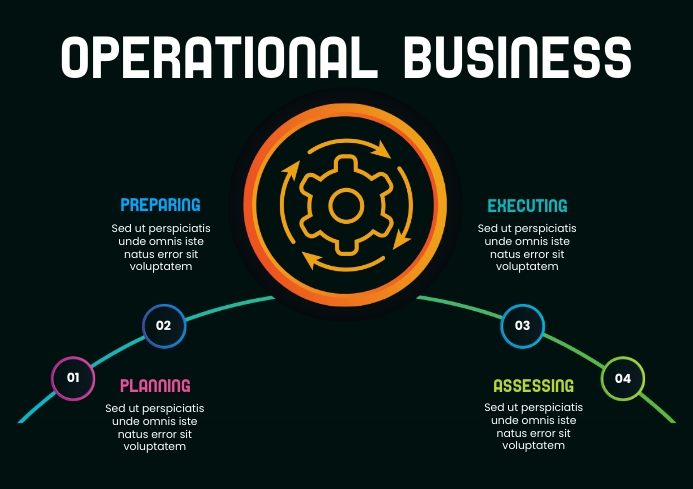 Dark Modern Operational Process Presentation Template | PosterMyWall