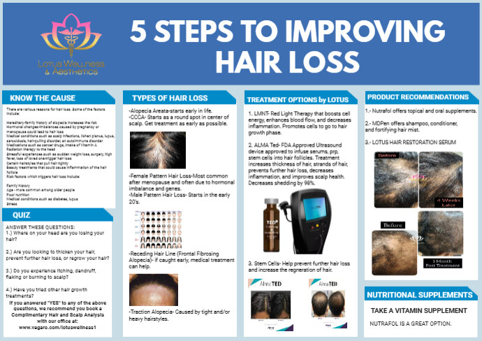 5 steps to improving hair loss | PosterMyWall