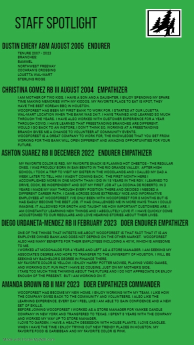 Staff Rankings | PosterMyWall