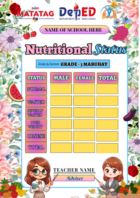 Copy of DepEd "Matatag" Floral Grade 3 Mabuhay Nutritional Status Chart ...