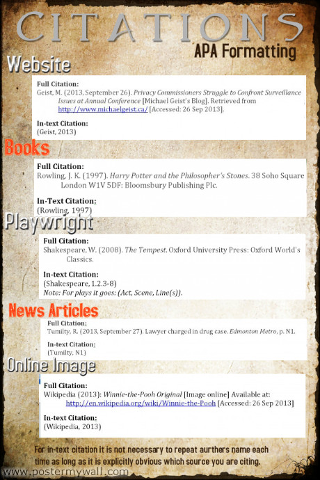 Citations | PosterMyWall