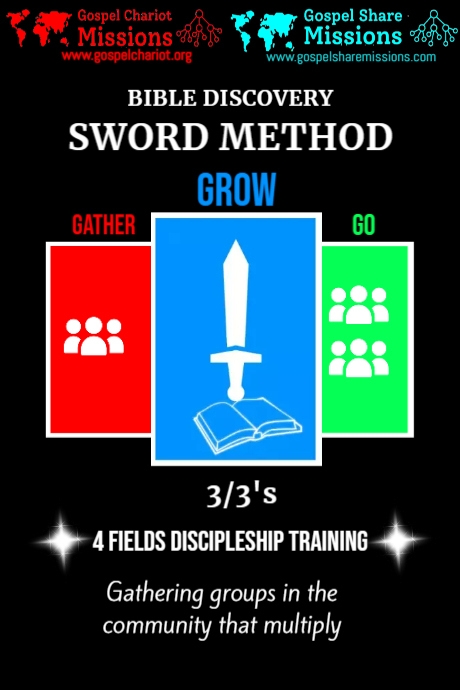 SWORD METHOD | PosterMyWall