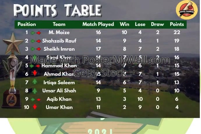 Points Table | PosterMyWall