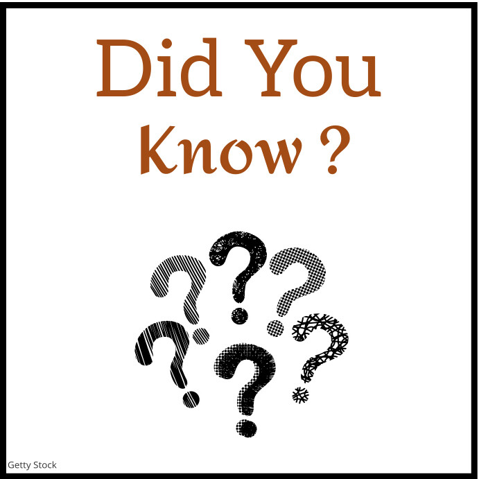 Did You Know Template | PosterMyWall