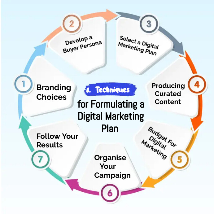 Digital marketing Template | PosterMyWall