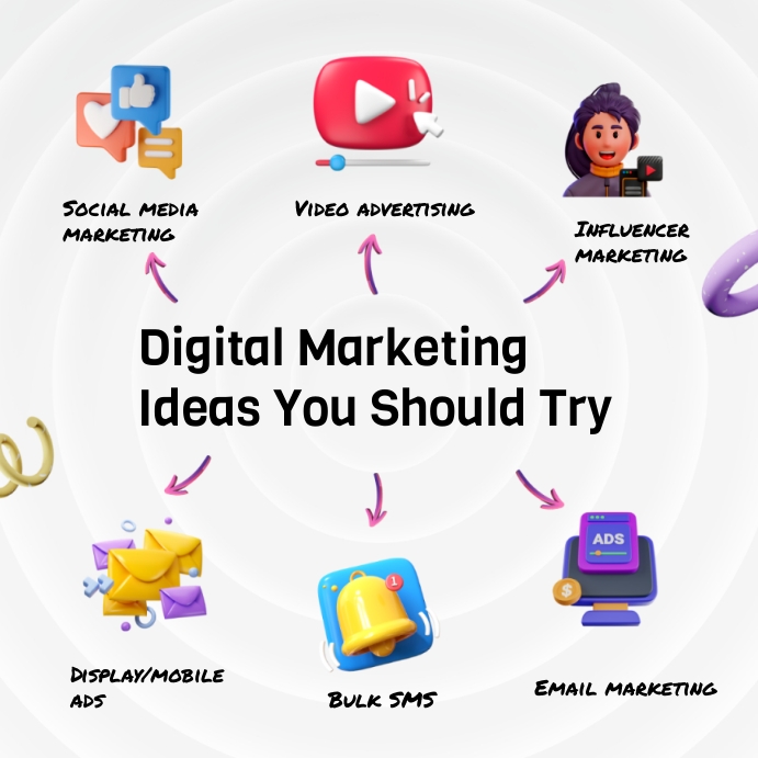 Digital Marketing Idea Template | PosterMyWall