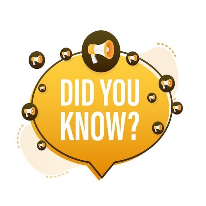 Do you know? Template | PosterMyWall