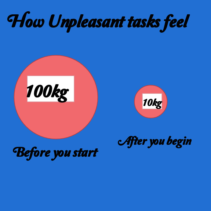 Dogs Template | PosterMyWall