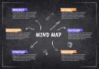 Creative Mind Map Design Template เทมเพลต | PosterMyWall